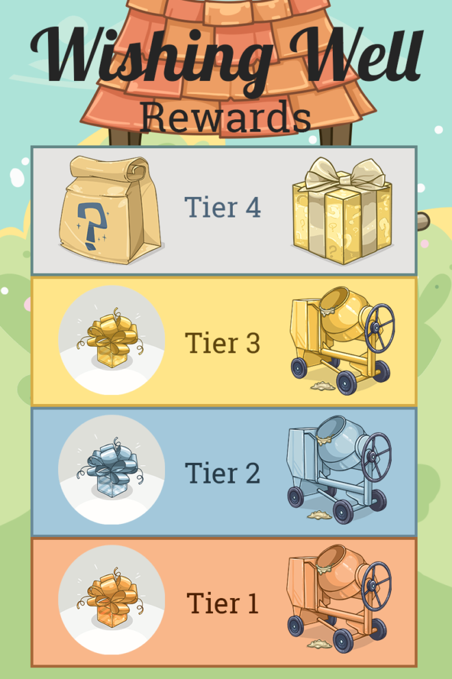 WallaBlog » Wishing Well at the Wishing Well